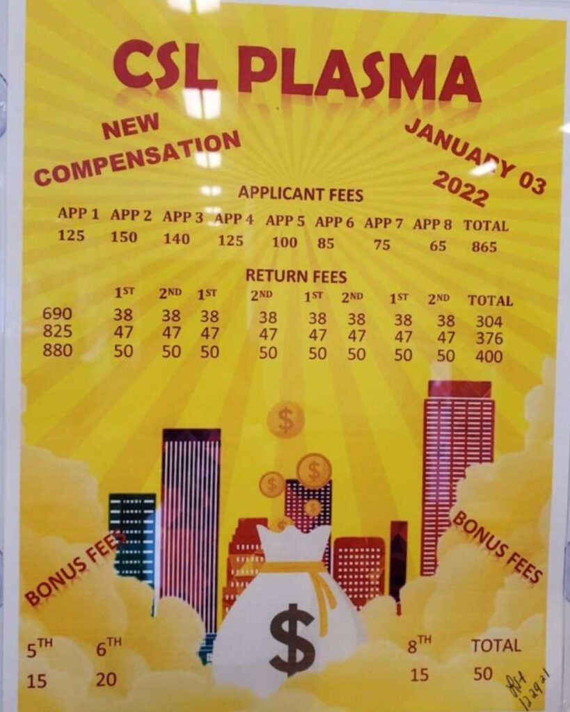 How Much Does CSL Plasma Pay For Plasma? - Discover Plasma